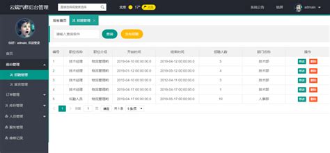 Mysql 项目分享 Jspservletjdbc实现的云端汽修后台管理系统 Javaweb项目分享 Segmentfault 思否