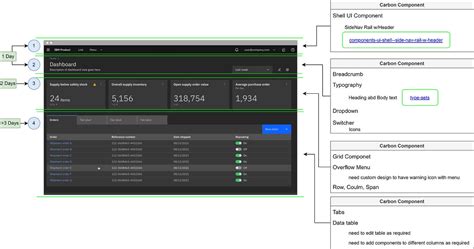 an in depth guide to ibm cloud object storage part 2 use cos in