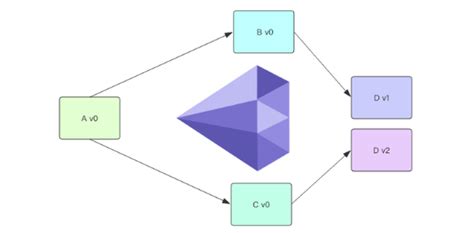 老大难的 Java Classloader 再不理解就老了 知乎
