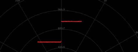 Introducing RPLIDAR S Smaller Size Better Performance Gargantua Ai