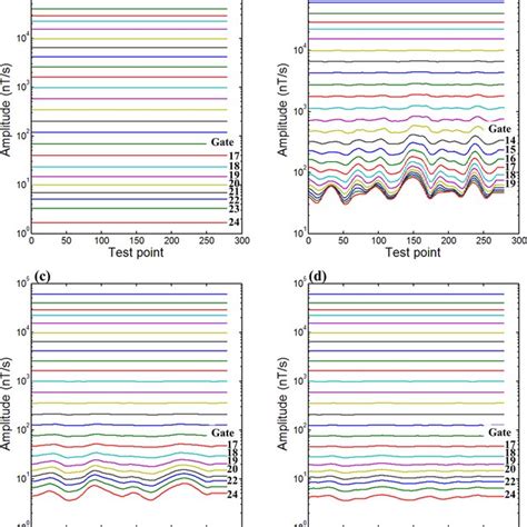 Anomaly Curve Profile Image Generated From Different Processed Download Scientific Diagram
