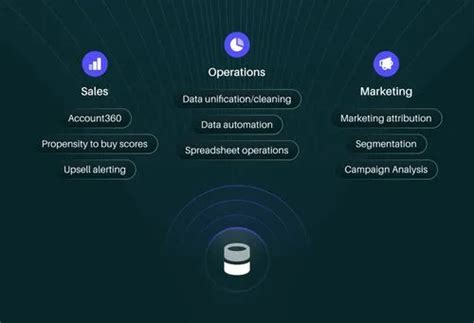 Signal AI The Future Of RevOps