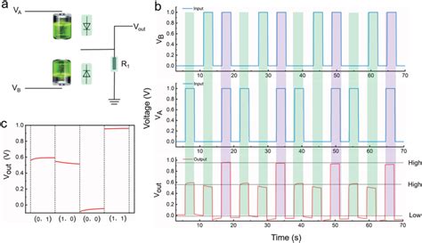 The Application Show Of The Pseudocapacitor Diode In The Logic