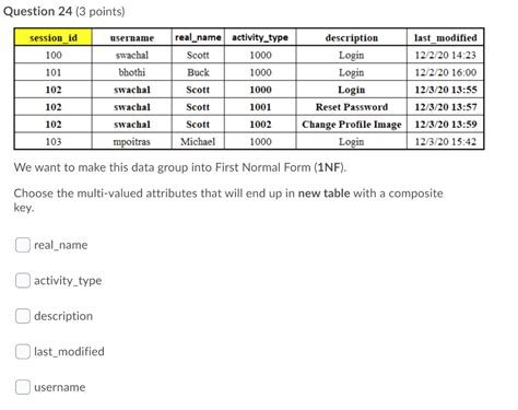 Solved Sql On Postgresql We Want To Make This Data Group Chegg