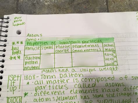 Properties Of Subatomic Molecules Diagram Quizlet