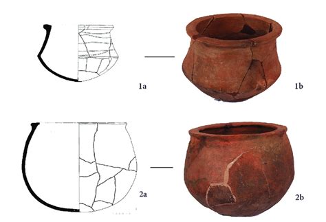 The Problem Of Clay Cauldrons Without Loops For Suspension 1 Ludoš Download Scientific