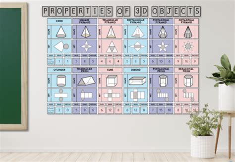 Properties Of 3d Objects Za
