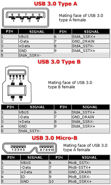 USB3 0 Pinout Diagram USB Pinout Tech Electrical Electronics Pinterest Usb