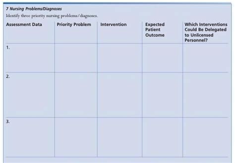 Solved 7 Nursing Problemsdiagnoses Identify Three Priority Nursing