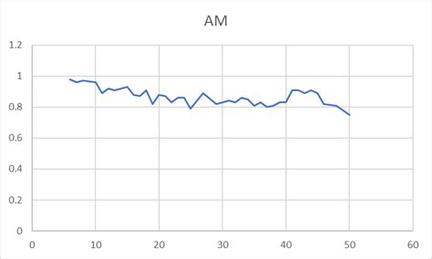 Combat Width Graphs R Hoi4