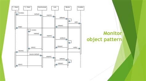 Distributed Data Management Challenges Ppt
