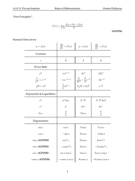 Rules Of Differentiation Examples Pdf Trigonometric Functions Mathematical Concepts