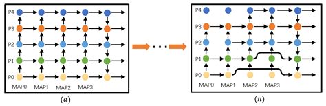 adaptive multi scale fusion blind deblurred generative adversarial network method for sharpening