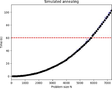 Figure 2 From Evaluating The Q Score Of Quantum Annealers Semantic Scholar