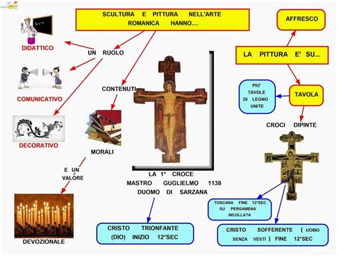 Mappa Concettuale Basilica Di S Francesco Ad Assisi Artofit
