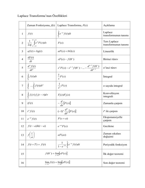 laplace transform tables