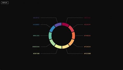 Bootstrap Graph Charts Examples Code Snippet OnAirCode