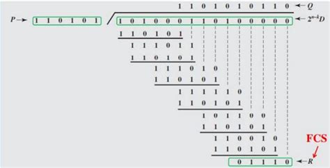 Michail Gerogiannis On Linkedin Cyclic Redundancy Check Crc