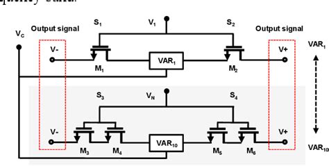 Figure 1 From A 2 0 Ghz Lc Vco With 1 4 Ghz Tuning Range And Switched Varactor Array Semantic