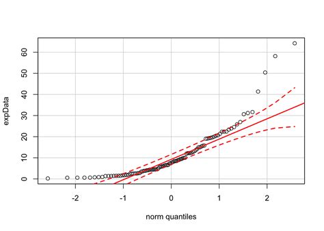 An R Companion For Statistics For Business Decision Making And Analysis