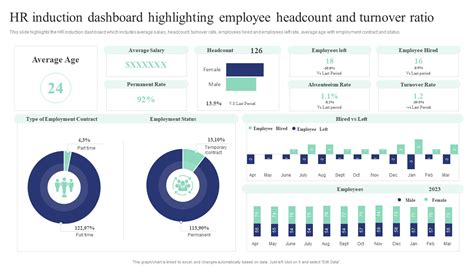 Top 10 Headcount Dashboard Templates With Examples And Samples
