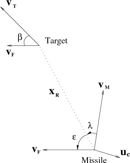 Geometry For Theorem 2 Download Scientific Diagram