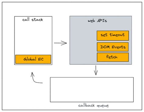深入浅出 Javascript 的底层机制与核心原理 51ctocom