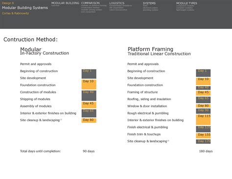 Modular Building Systems Study On Behance