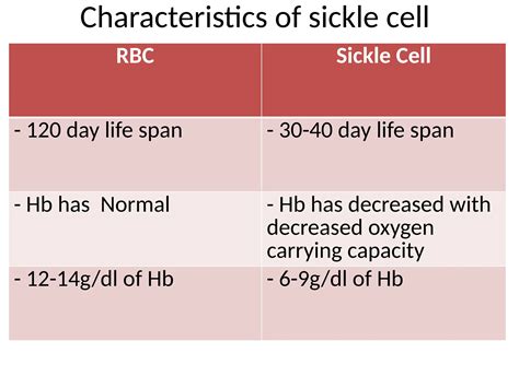 Sickle Cell Diseaseanemia Classificationpptx