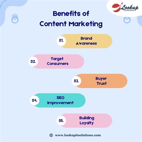 Lookupit Solutions On Linkedin Contentmarketing Digitalsuccess Compellingnarratives