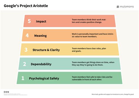 Iceberg Model Mutomorro