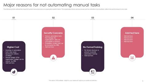 Cost Minimization Powerpoint Templates Slides And Graphics