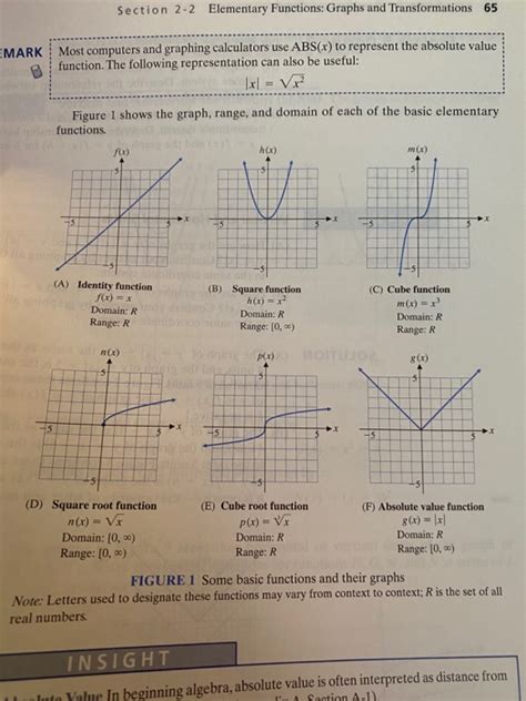 Solved Each Graph In Problems 29 36 Is The Result Of