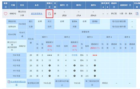 【114學測五標】成績落點分析級分分數大學個人申請一次看！2025 Cp值