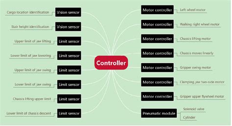 Block Diagram Of Hardware Control System Download Scientific Diagram