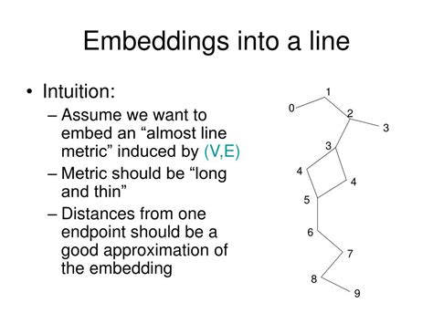 Ppt Approximation Algorithms For Low Distortion Embeddings Into The Lineplane Powerpoint