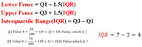 The Five Number Summary Interquartile Range Iqr And Boxplots