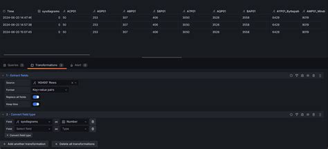 Convert Field Type For Every Field Except Time Dashboards Grafana Labs Community Forums
