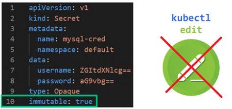 [kubernetes] 이미지 외부에서 설정을 넣는 방법 Configmap Secret