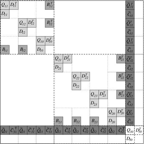 Example Of Block Structured Augmented System Φ Download Scientific