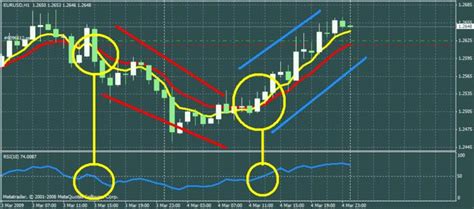 Forex System Rules Amazing Crossover System Babypips Com