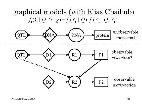 Bayesian Analysis Of Microarray Traits Arabidopsis Microarray Workshop