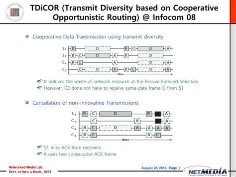 Ppt Cooperative Opportunistic Routing Using Transmit Diversity In Wireless Mesh Networks
