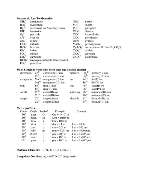 Polyatomic Ions And Metals With Multiple Oxidation Number Polyatomic