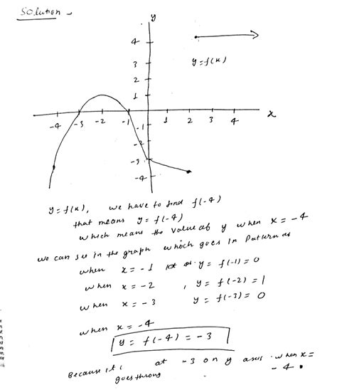 [solved] determine f 4 use the graph of y f x to answer the