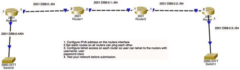 1 2901 Router0 2001 Db8 0 64 1 2001 Db8 0 4 64 2001 Db8 0 1 64 2 2 2901 Router1 2901