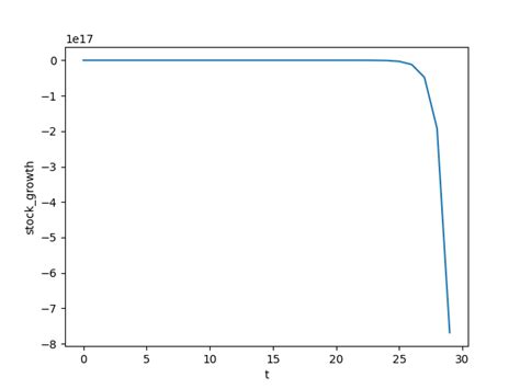 Python Looping An Equation To Fill A Data Frame Stack Overflow