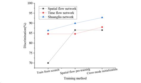 Comparison Of Recognition Effects Of Cnn Under Different Training Download Scientific Diagram