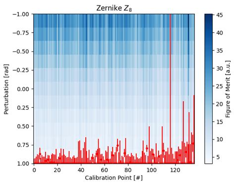 Multipoint Calibration — Slmsuite V030 Manual