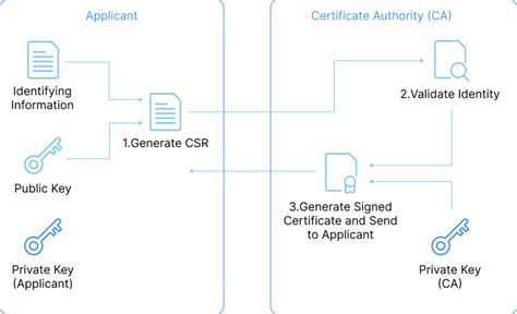 what is transport layer security tls and how does it work helenix